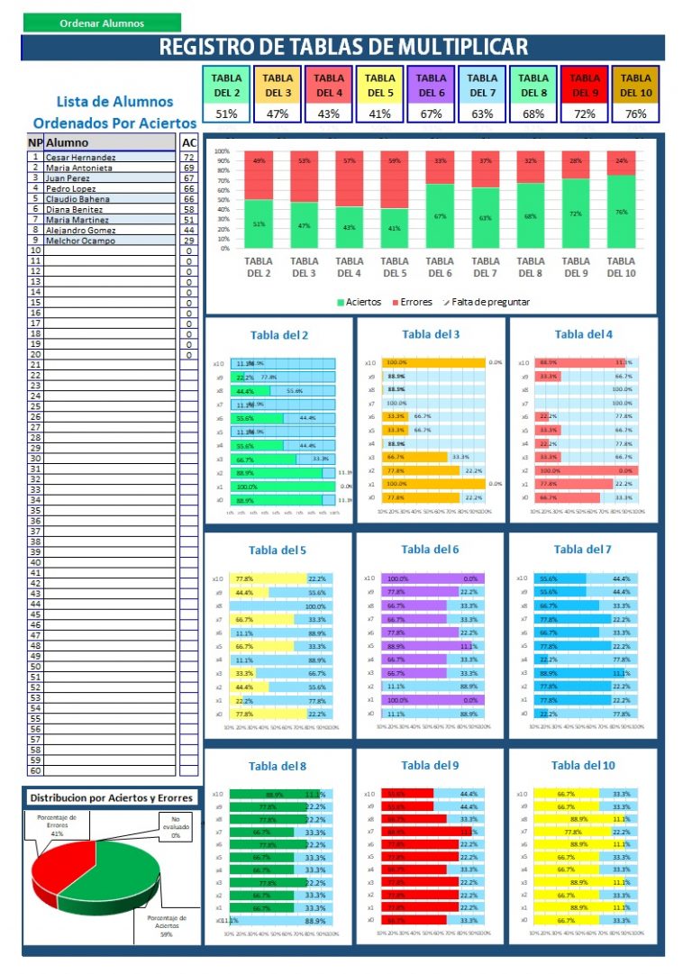 Registro de Tablas de Multiplicar