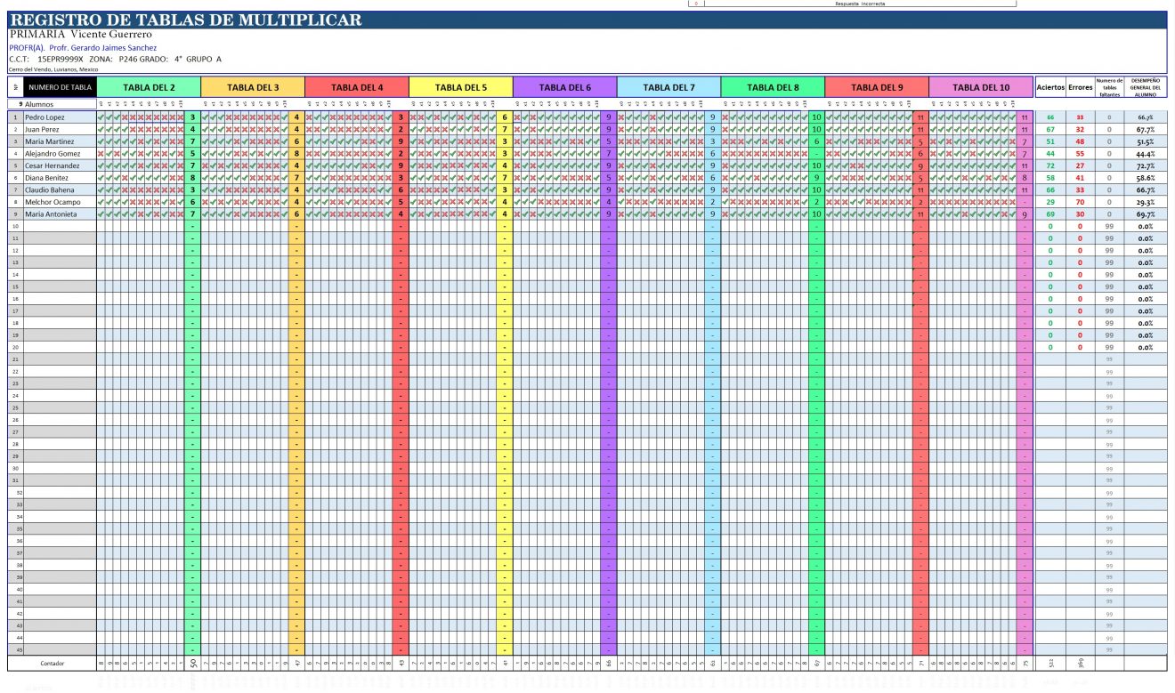 Registro de Tablas de Multiplicar